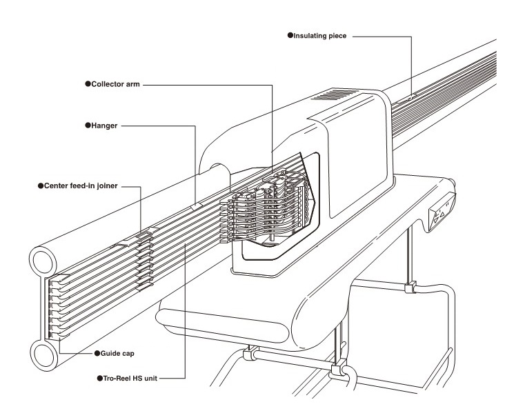 Tro-Reel HS (Non Tension Type) | KCON International Ltd.